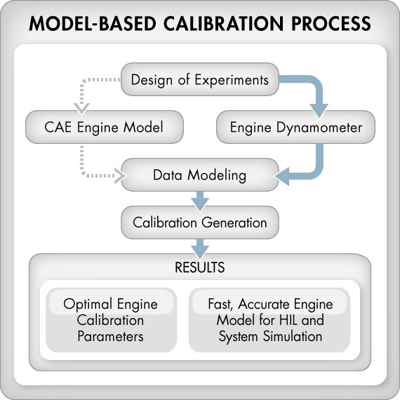 优化软件 Model Based Calibration Toolbox™ The Mathworks 建模 校准 设计