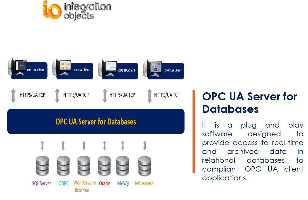 OPC服务器软件 - OPC UA Server for Databases - Integration Objects - 数据收集 / 统一架构 / 实时