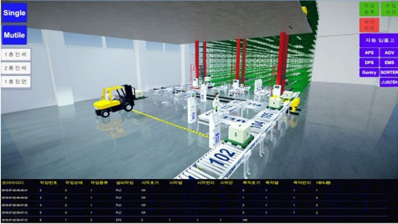 工业用途管理系统 - SMCore Inc.