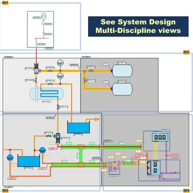 设计软件 - SEE System Design - ETAP (IGE) / IGE+XAO - 工程 / 服务器 / 流程