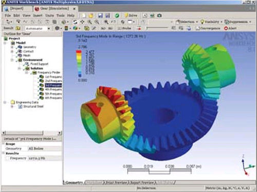 参数分析软件 - LS-DYNA - ANSYS - 模拟 / 优化 / 编辑